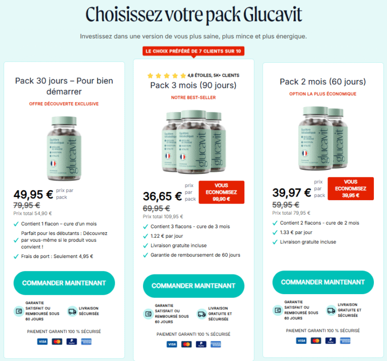 Glucavit Avis Medical (FR) - Glucovit Perte de Poids Elodie Poux, Prix ...
